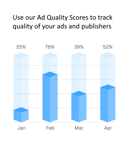 Website categorization API | URL classification & Datasets